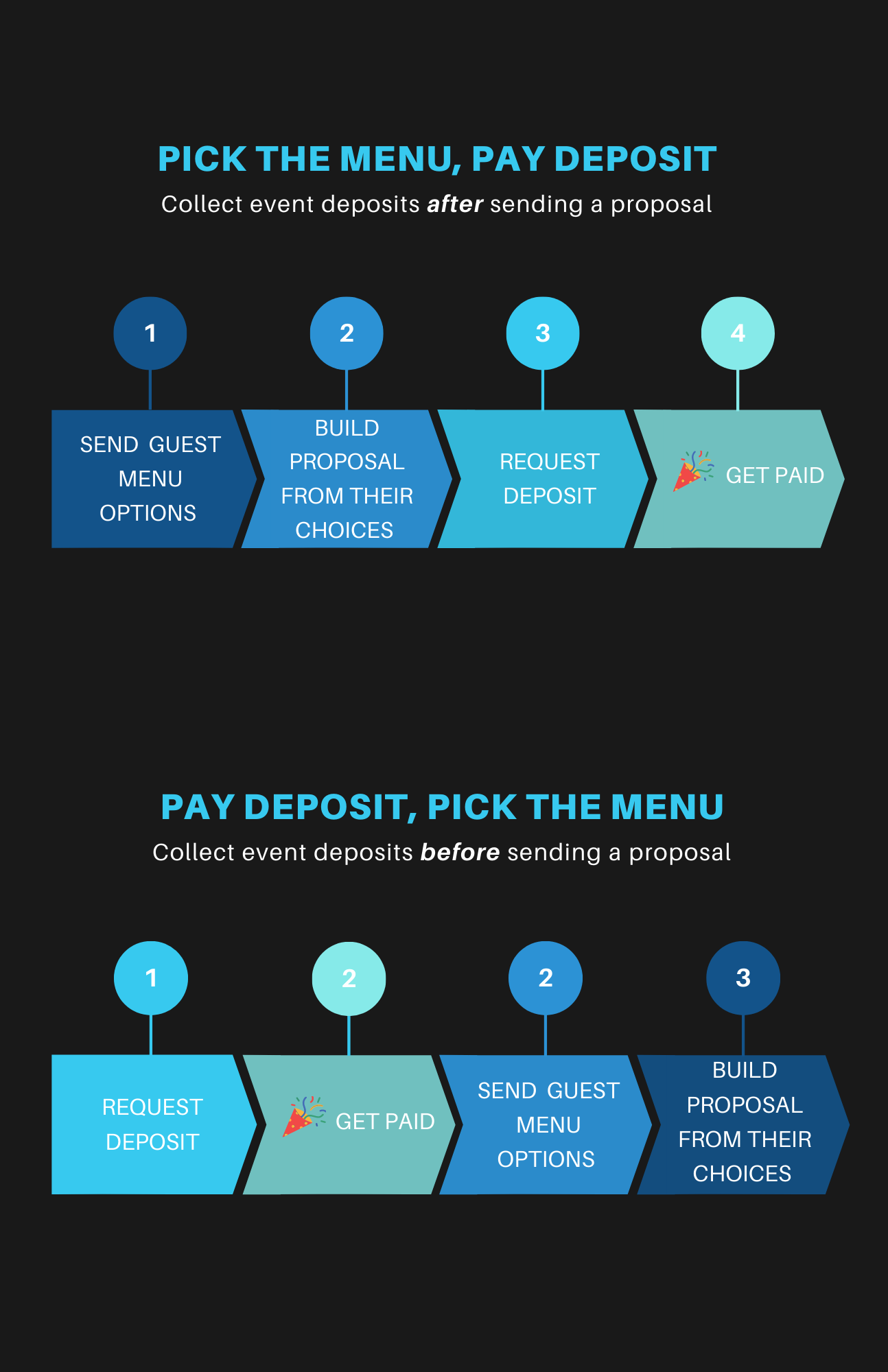 Venues: How to Choose Your Event Deposit Process